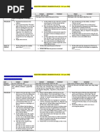 Learning Resource Package No 1 | PDF | Preschool | Relationships