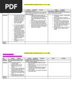 Learning Resource Package No 1 | PDF | Preschool | Relationships