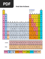 Periodic Table of Elements - PubChem | PDF | Chemical Elements | Atoms