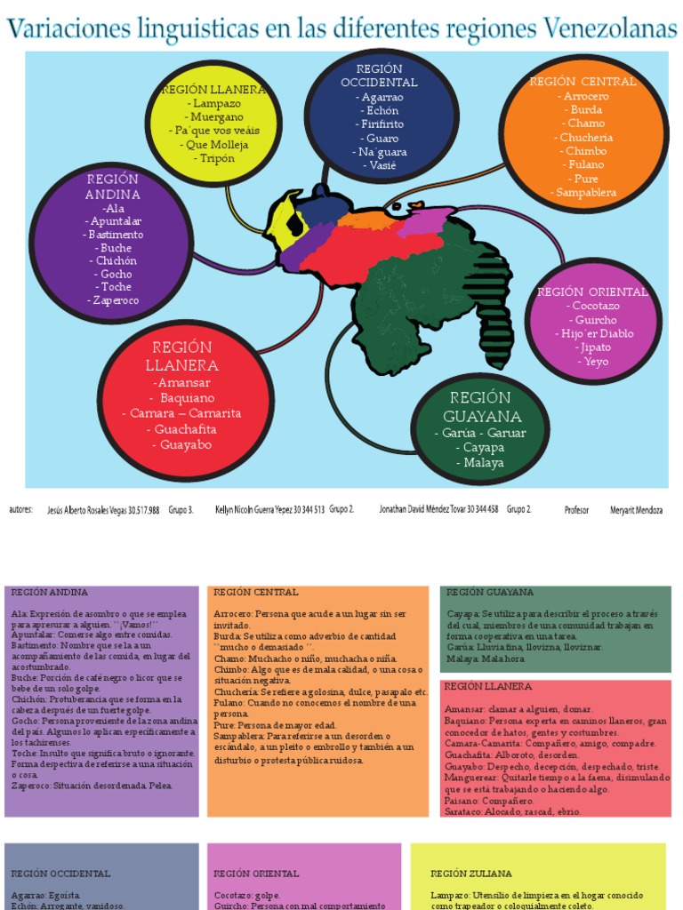 MAPA DE VENEZUELA Usos Lingüísticos | PDF