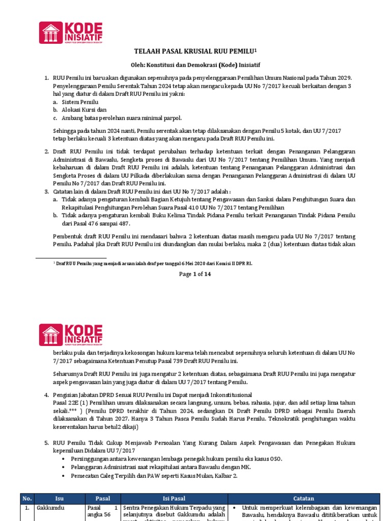 6 Telaah RUU Pemilu | PDF