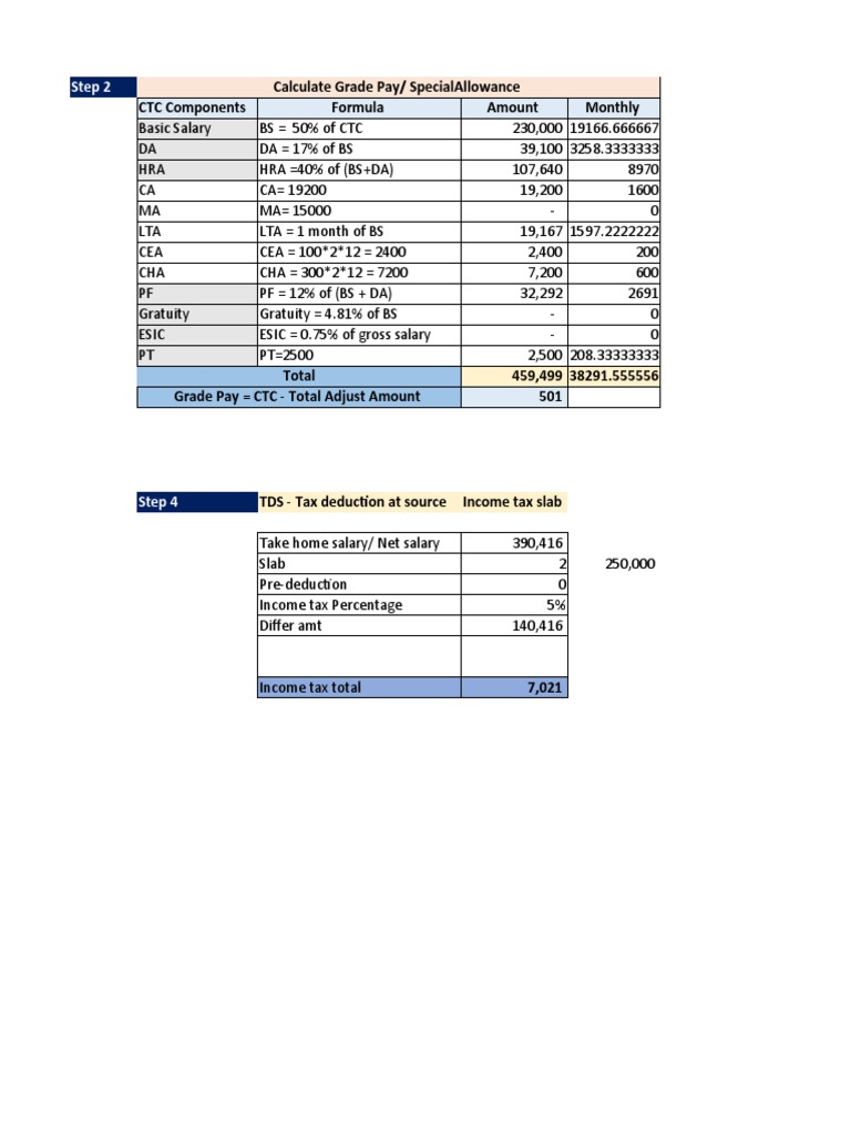 CTC Structure | PDF | Personal Finance | Services (Economics)