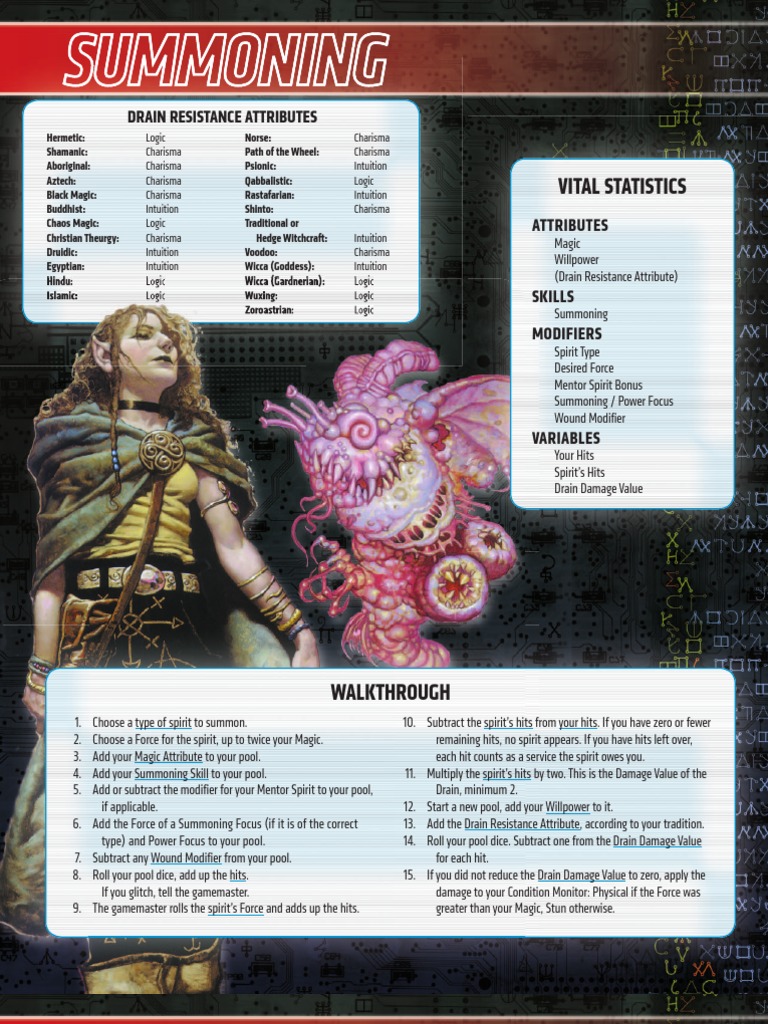 Shadowrun 4E Runner's Toolkit Quick Reference Sheets | PDF | Magic ...
