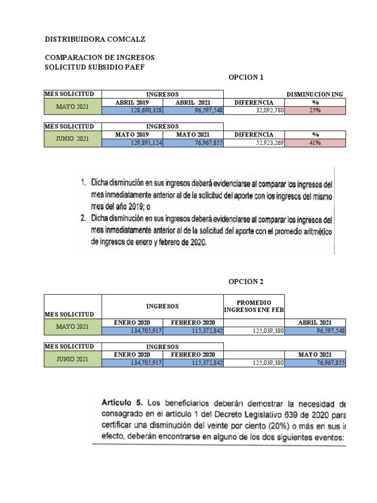 Rela Inng Subsidio Paef Comcalz | PDF | Impuesto al valor agregado | Impuestos