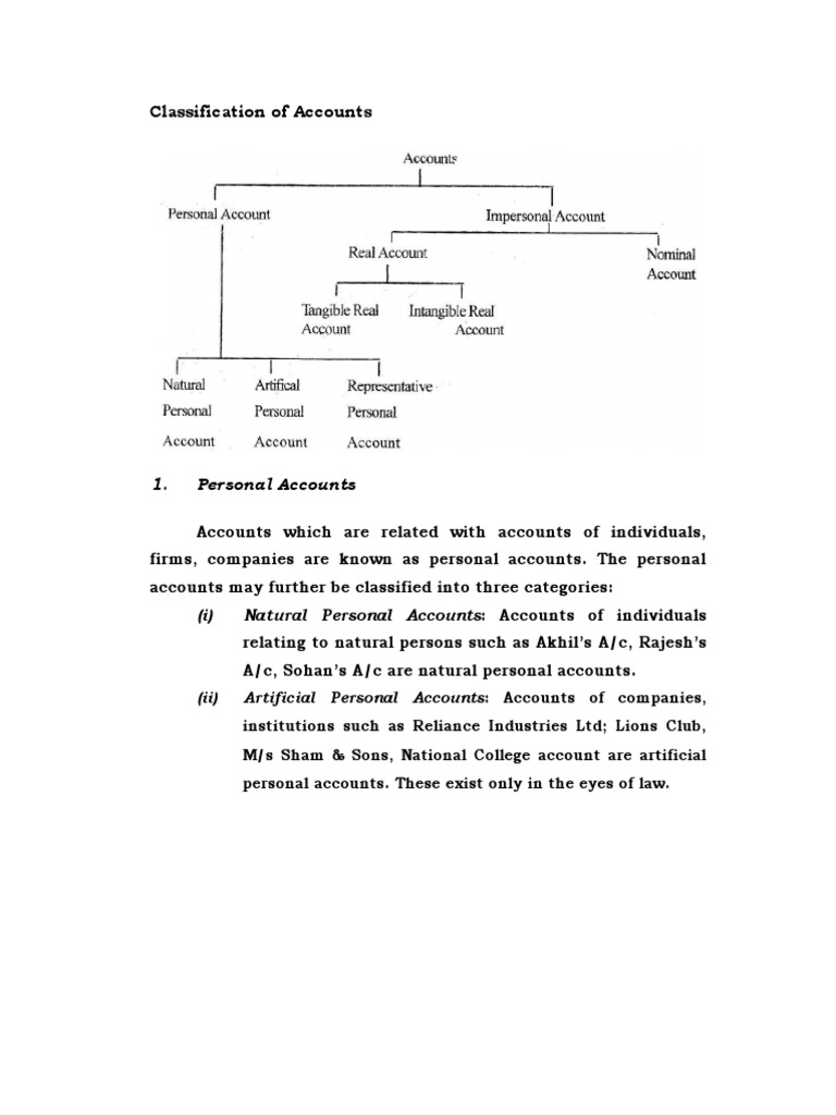Classification of Accounts | PDF | Debits And Credits | Intangible Asset