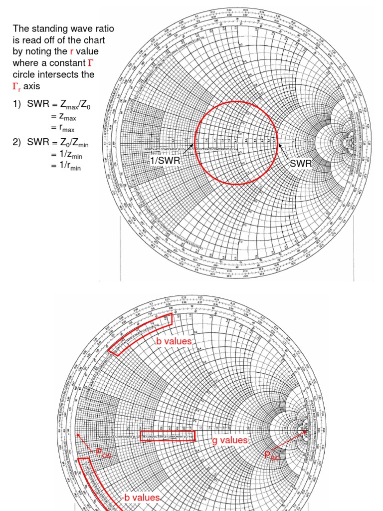 Smith Charts and Matching | PDF | Radio Technology | Electrical Circuits