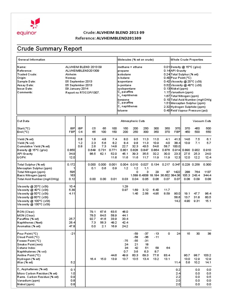 Alvheim Blend 2013 09 | PDF | Alkane | Petroleum