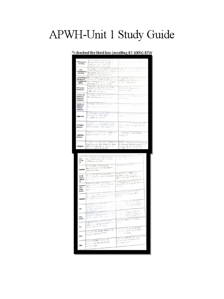 APWH-Unit 1 Study Guide | PDF