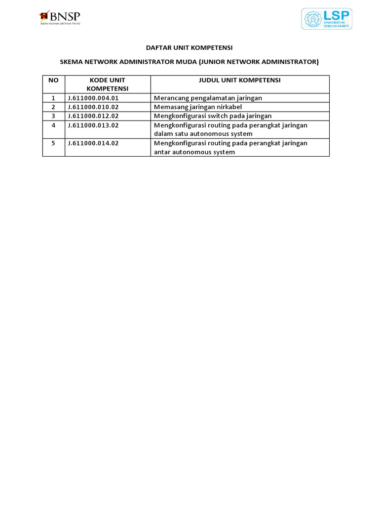 Daftar Unit Kompetensi | PDF