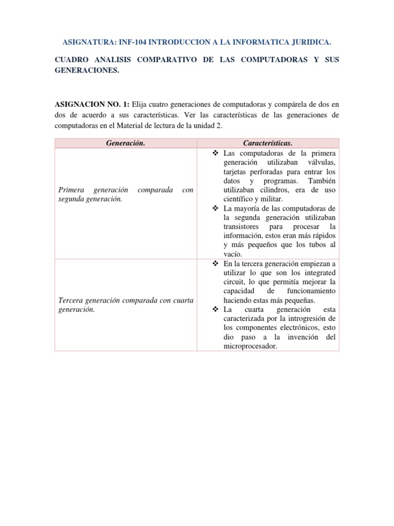Modelod de Cuadro Comp Generaciones. Unidad 2 Mod | PDF ...