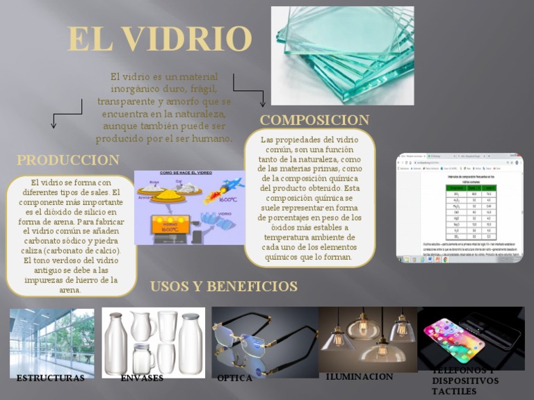 Composición Y Propiedades Del Vidrio Pdf