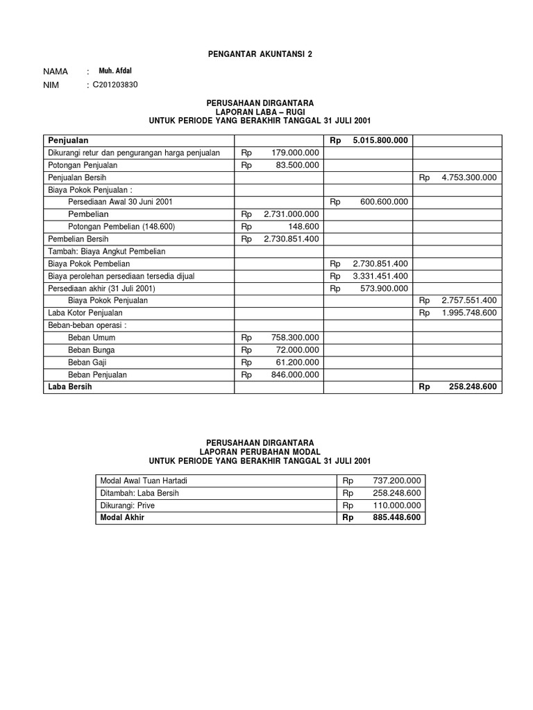PENGANTAR AKUNTANSI 2 Tugas 2 MUH AFDAL | PDF