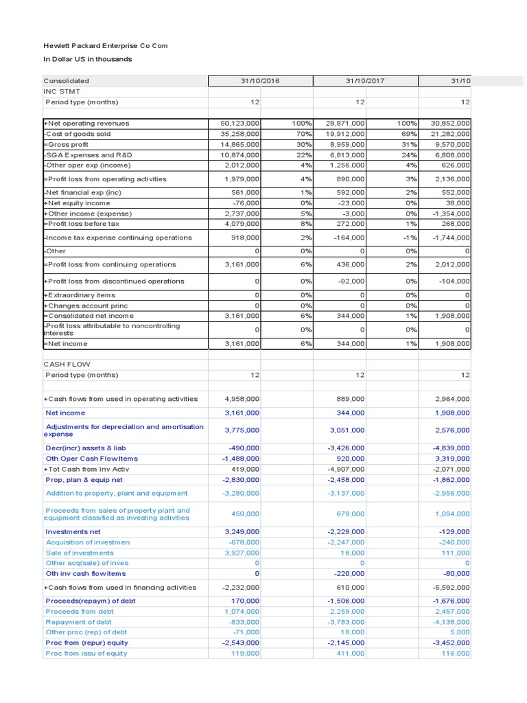 HPE Financial Overview: 2016-2018 | PDF | Equity (Finance) | Investing