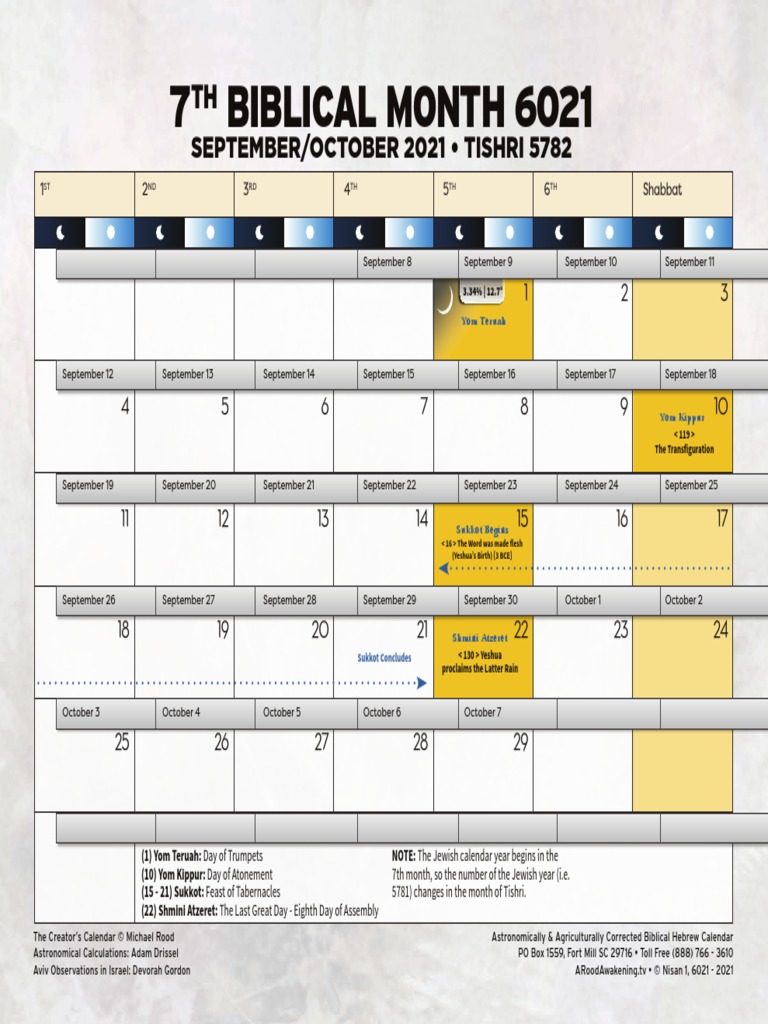7 Biblical Month 6021: September/October 2021 - Tishri 5782 | PDF ...