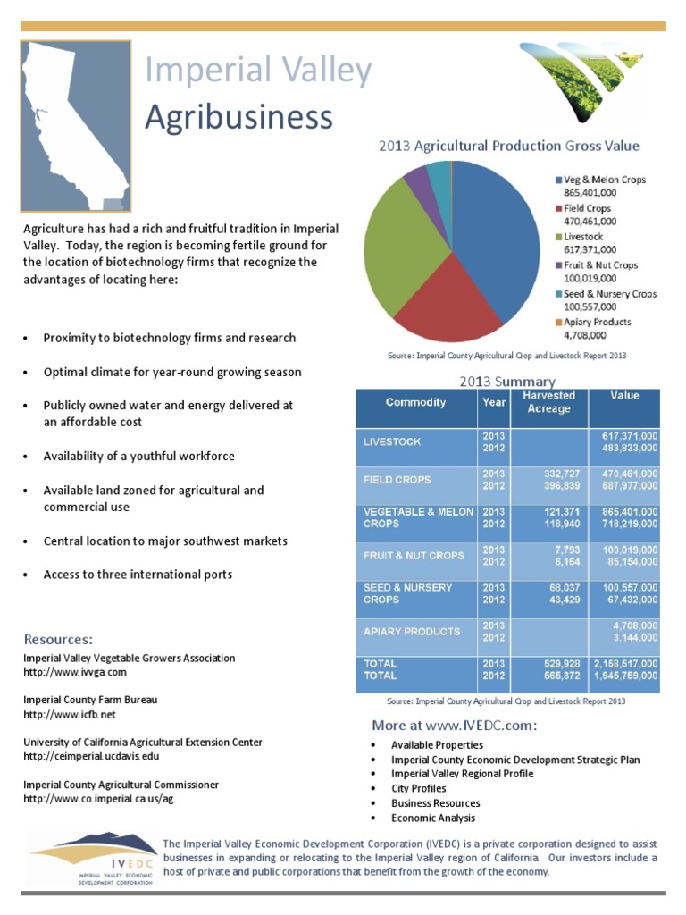 Imperial Valley Agribusiness - The Imperial Valley Economic Development ...