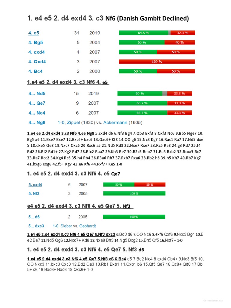 E4 E5 2. d4 Exd4 3. c3: Nf6 (Danish Gambit Declined) | PDF | Chess ...