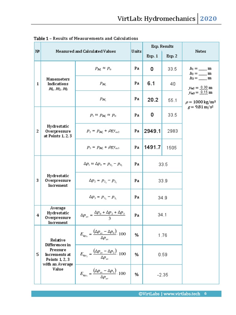Virtlab: Hydromechanics: Table 1 - Results of Measurements and Calculations | PDF | Gases ...