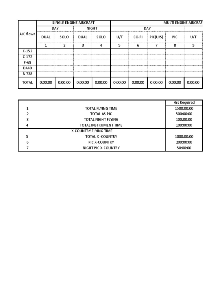 ATPL Hour Requirements Overview | PDF | Aviation | Monoplane