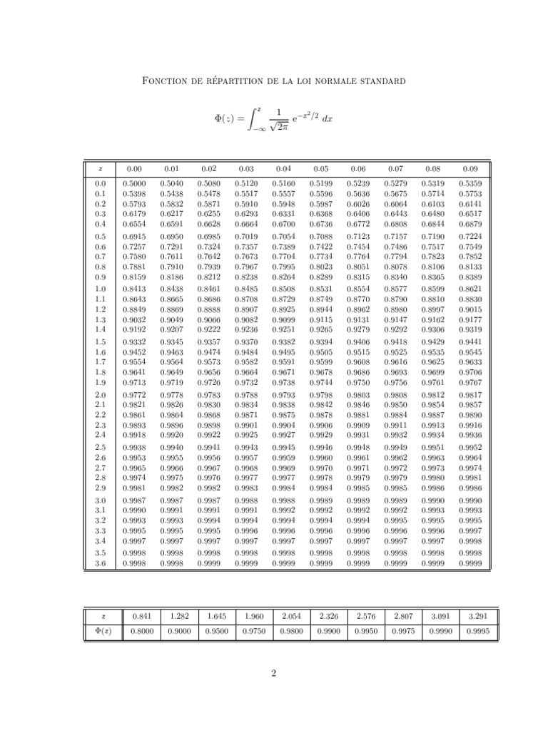 Table De La Loi Normale Centrée Réduite Pdf