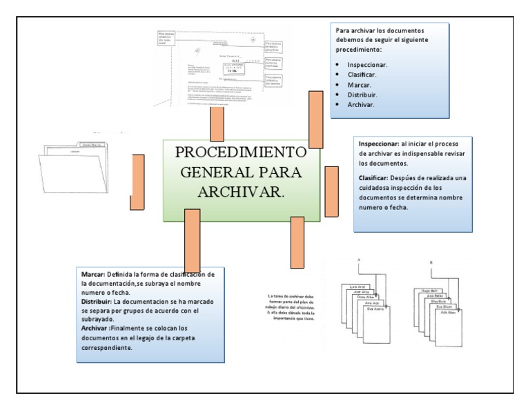 Mapa Conceptual Administración de Archivos | PDF