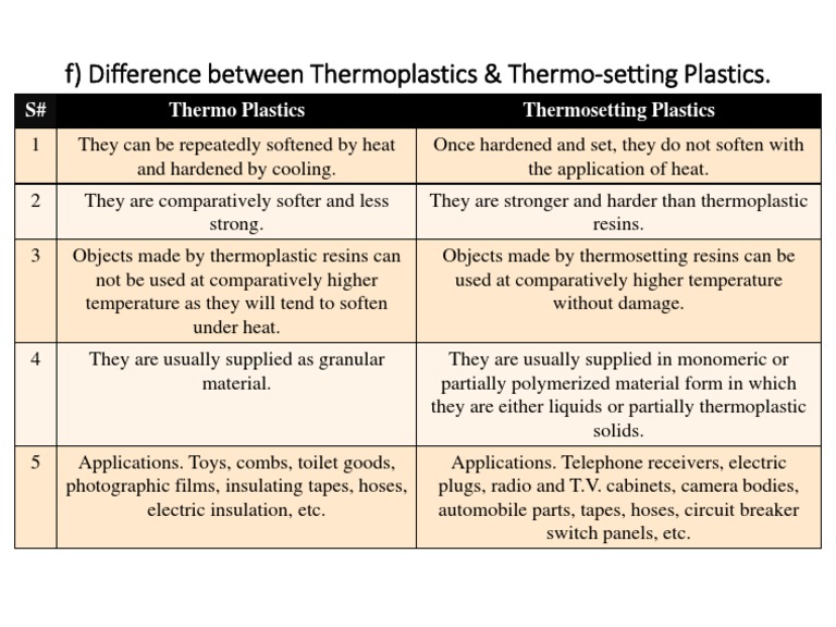 F) Difference Between Thermoplastics & Thermo-Setting Plastics | PDF