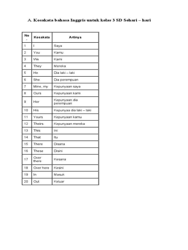 Kosakata Bahasa Inggris Untuk Kelas 3 SD Sehari | PDF