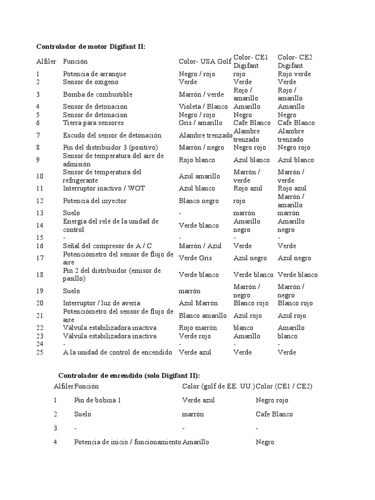 Controlador de Motor Digifant II | PDF | Verde | Rojo