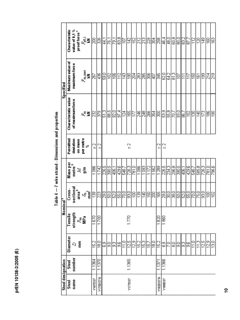 CARRACTERISTIQUES ACIER DE PRECONTRAINTE Table 4 PrEN 10138-3 | PDF ...