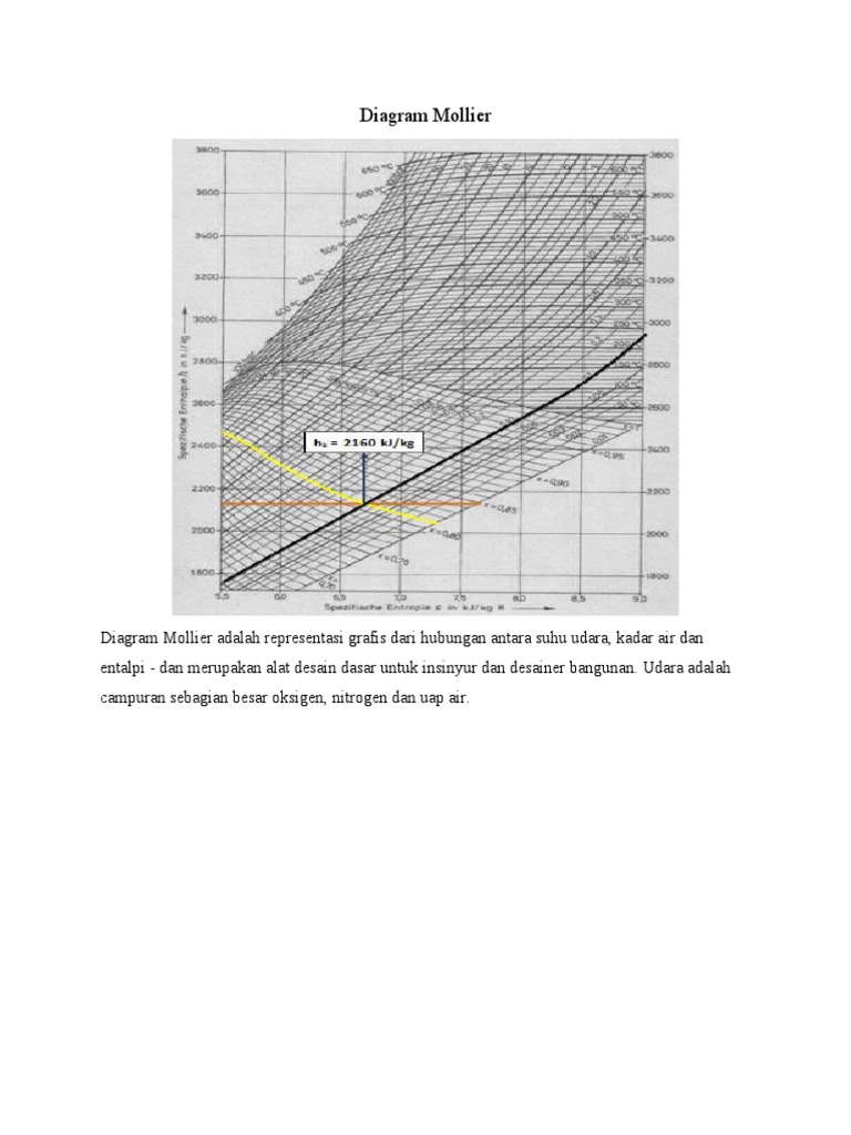 Diagram Mollier & Siklus PLTU | PDF | Teknologi & Rekayasa