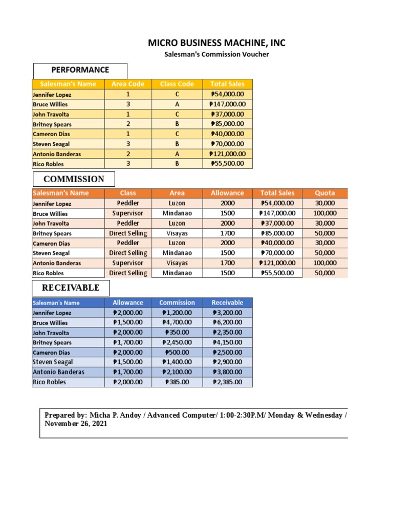Commission Voucher | PDF