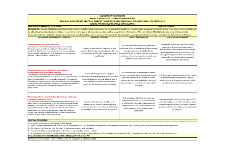 Formato Tarea 6. Pni - Unidad Ii Michelle Lozano Bermello | PDF ...