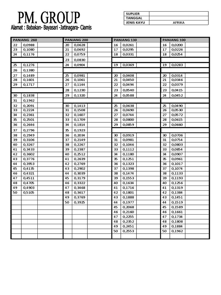 PM .Group Mang Ujang | PDF