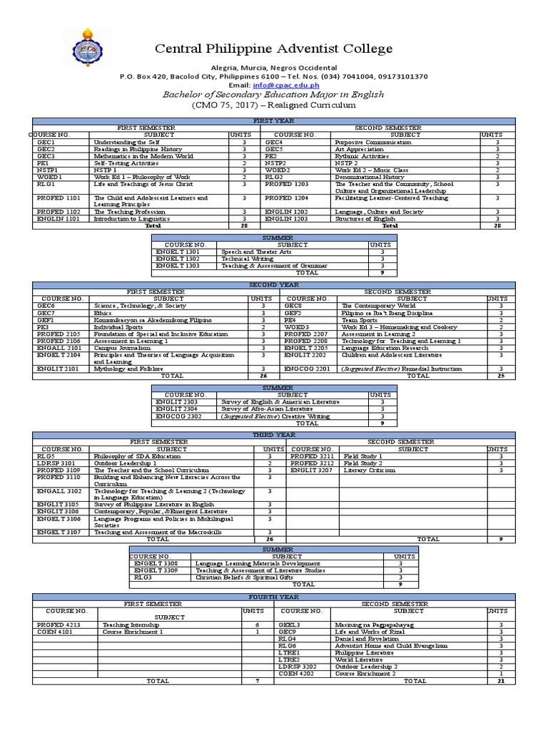 BS Ed Major in English Curriculum Overview | PDF | Curriculum ...