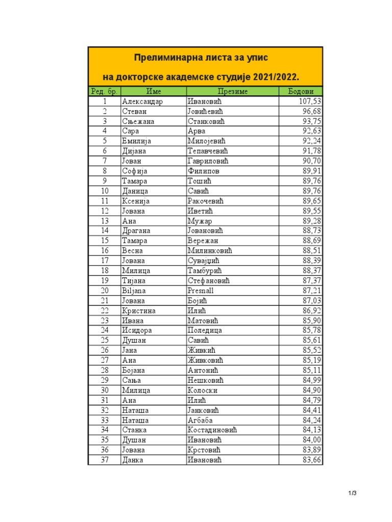 2021-22. Preliminarna Rang-Lista Za Upis Na DAS | PDF