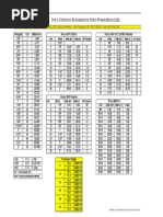 n-sg-tb-005 - Tabela de Roscas Sistema Polegada e Metrico | PDF ...