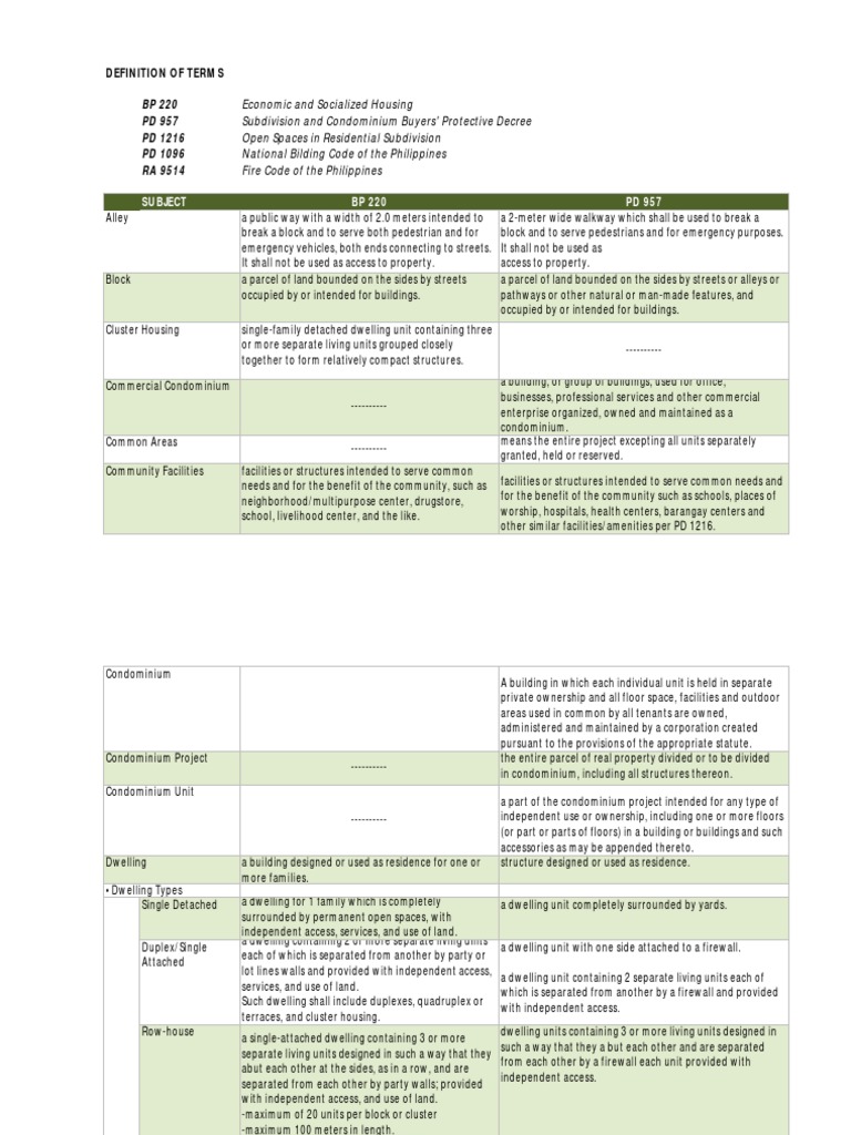 Subdivision Design Standards-Definition of Terms | PDF | Land Lot ...