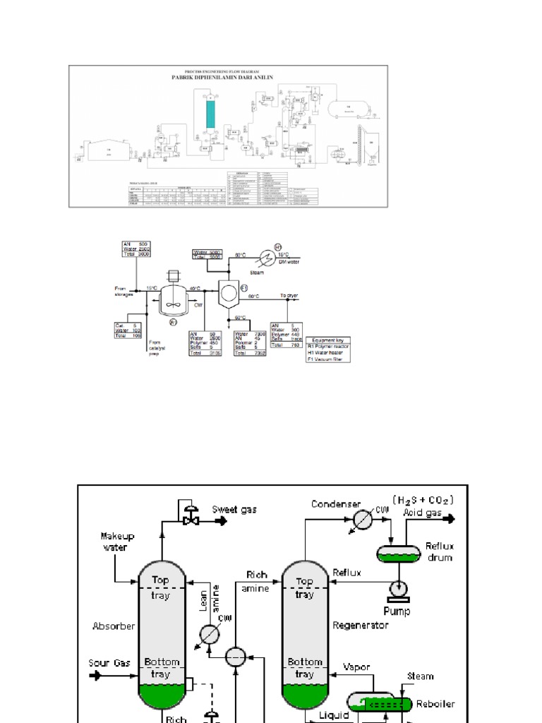 Contoh Flowsheet | PDF