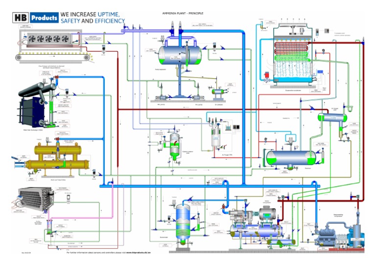 AMMONIA PLANT PRINCIPLE - HB Products | PDF