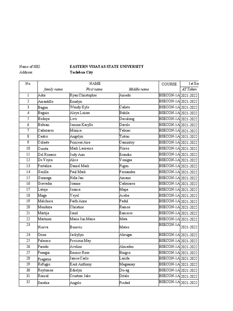 Student Enrollment List for the Bachelor of Elementary Education ...