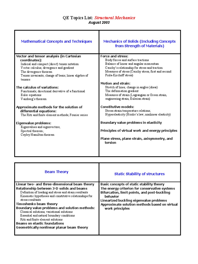 UIUC CEE Structures QE Topics Lis) - Structural Mechanics | PDF ...