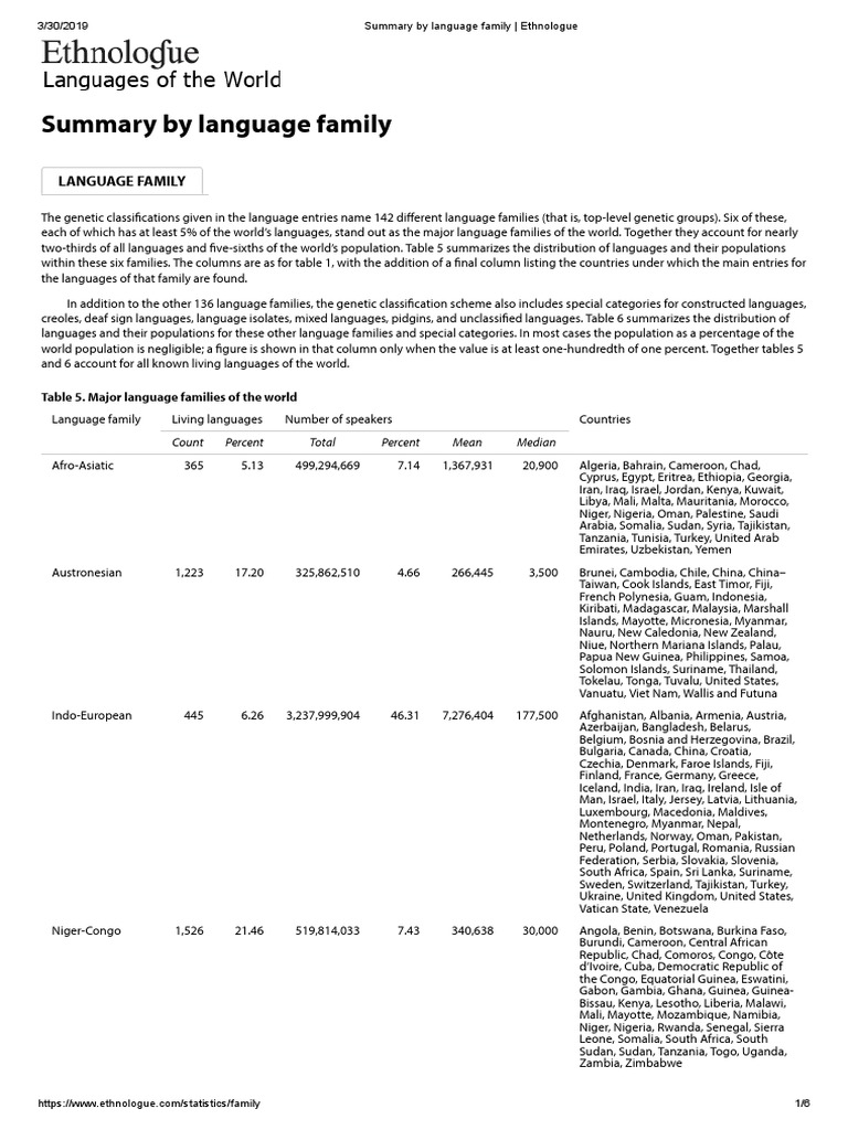 Summary by Language Family - Ethnologue | PDF | Island | New Guinea