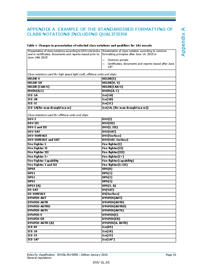 Appendix A Example of The Standardised Formatting of Class Notations ...