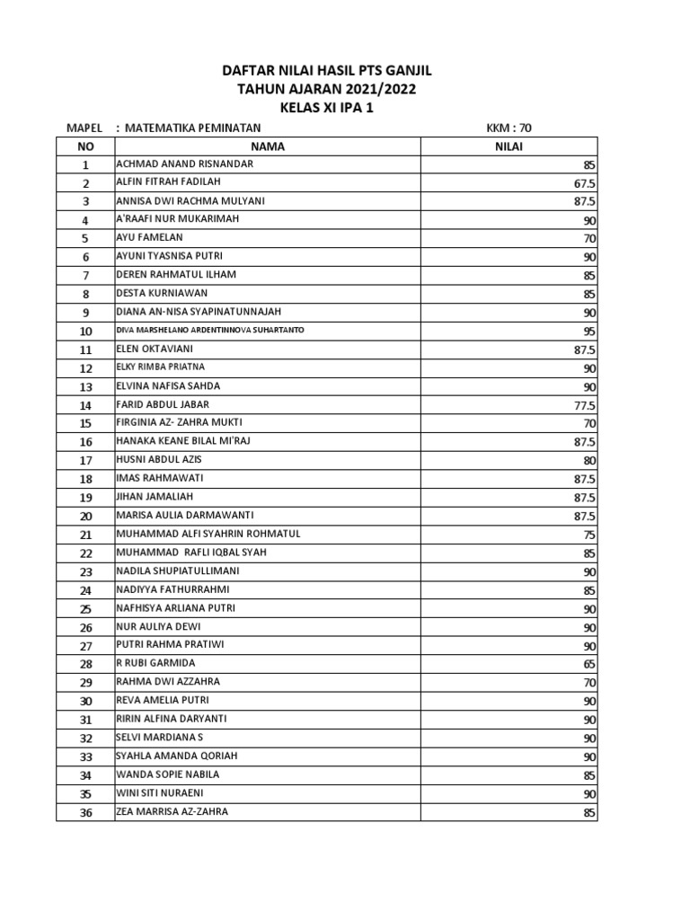 Daftar Nilai PTS Anggits | PDF