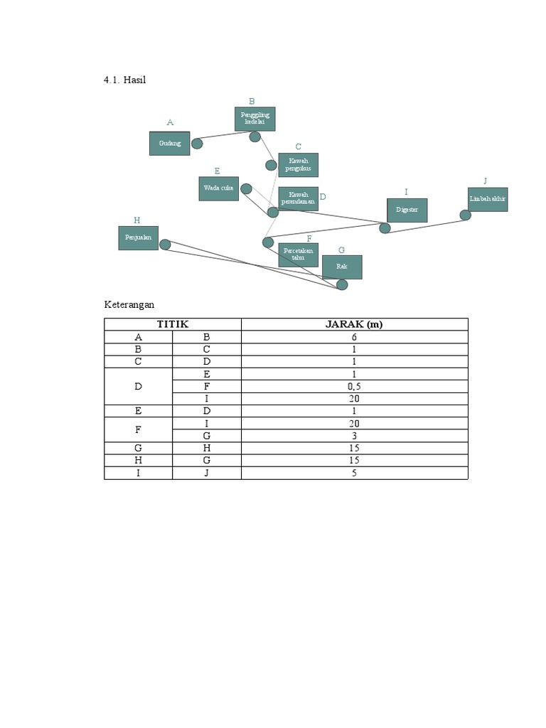 Hasil String Diagram | PDF