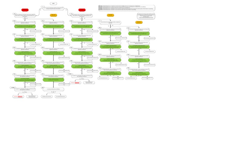 BV RCM Decision Diagram | PDF | Business | Systems Science