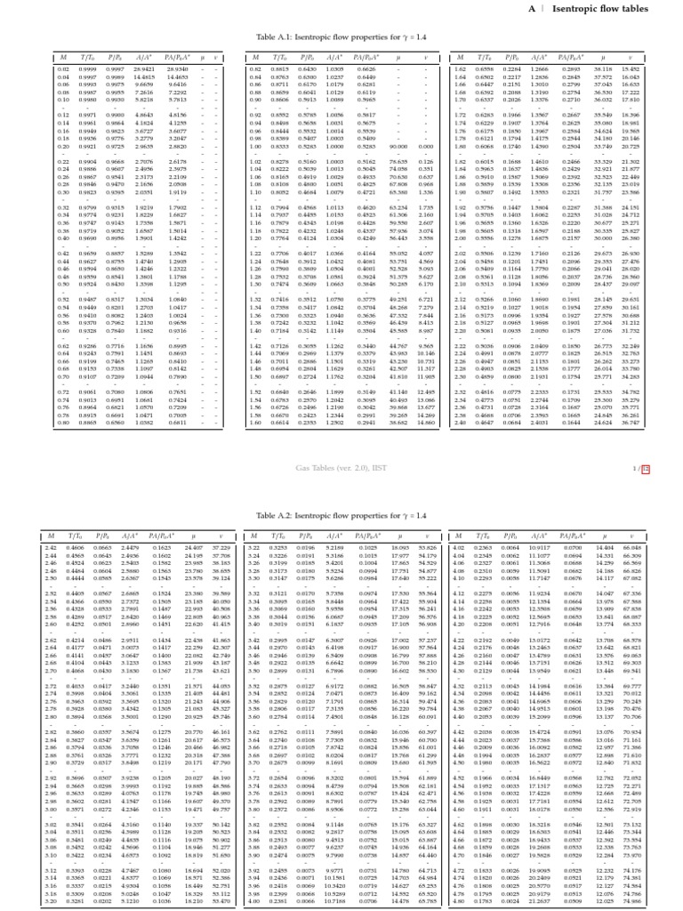 Gas Tables v2 | PDF | Statistical Mechanics | Aerodynamics
