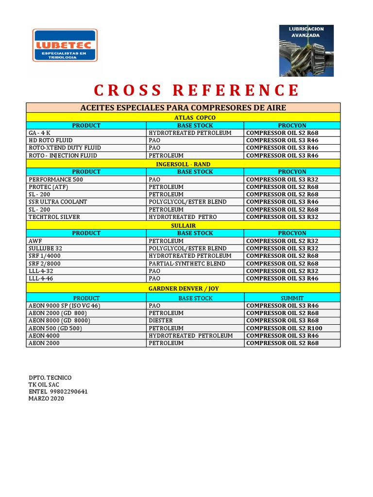 Lubetec Cross Reference | PDF