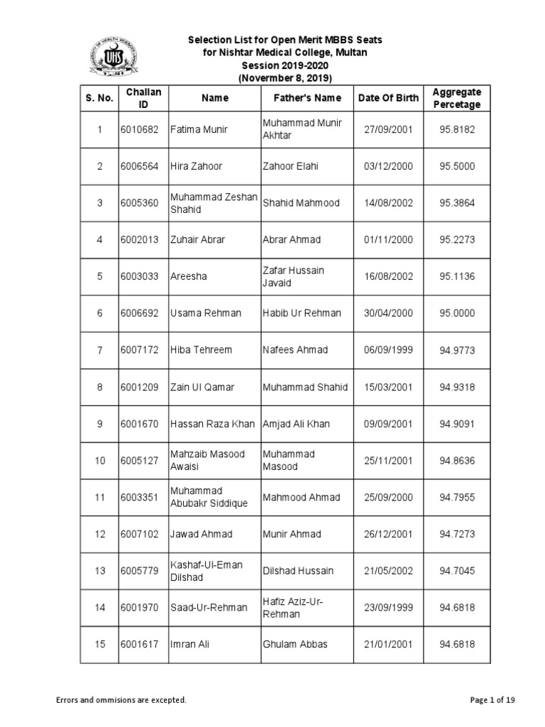 Errors and Ommisions Are Excepted. Page 1 of 19 | PDF