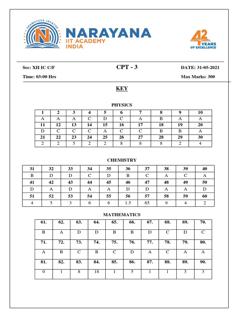 CPT - 3 - XII IC CF - Mains Paper - 31-05-2021 - Key | PDF ...