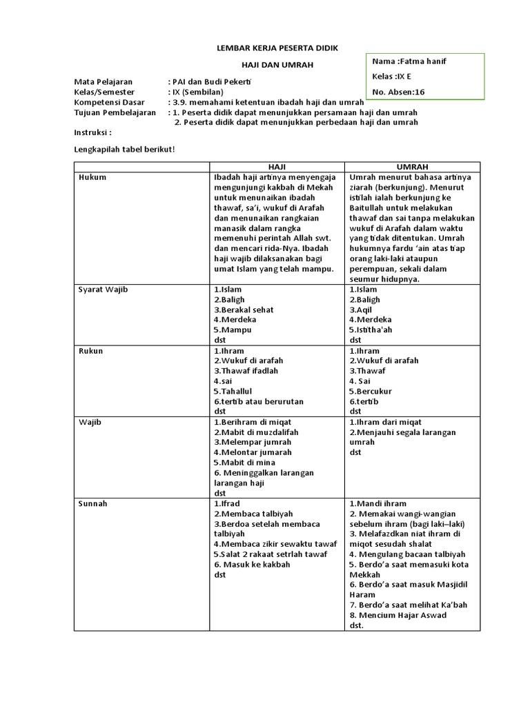 LKPD Haji Dan Umrah | PDF